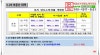 2022년 비사업용 토지 양도소득세 중과세농지편 상속 증여받은 농지의 양도소득세는 네이버 블로그